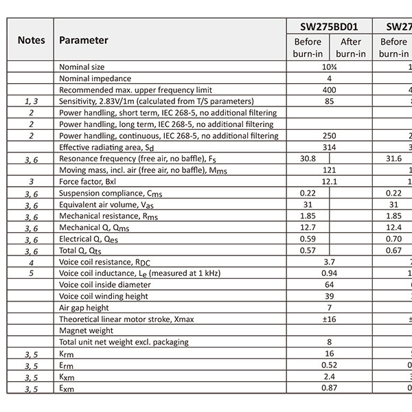 WAVECOR SW275BD01 10.75인치 4ohm 85.5db 8ohm 82.5db (구매대행상품)