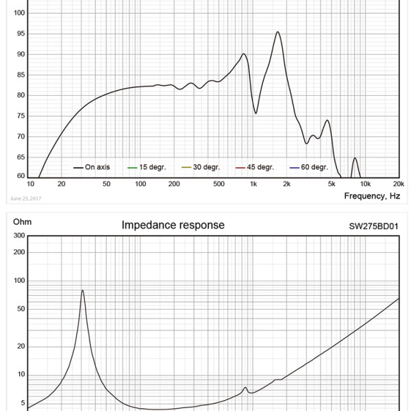 WAVECOR SW275BD01 10.75인치 4ohm 85.5db 8ohm 82.5db (구매대행상품)